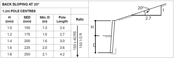 How to: Cantilever Retaining Walls